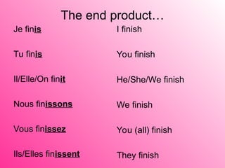 Second group Verb in French IR verbs.ppt