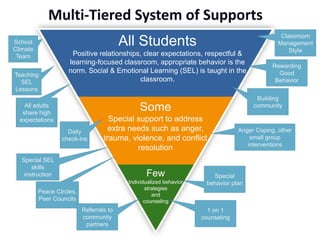 Irving - Introduction to SEL for Staff Presentation | PPTX
