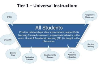 Irving - Introduction to SEL for Staff Presentation | PPTX
