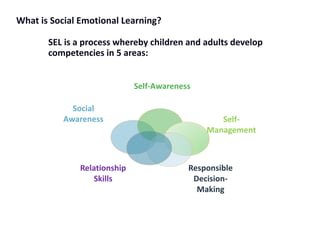 Irving - Introduction to SEL for Staff Presentation | PPTX