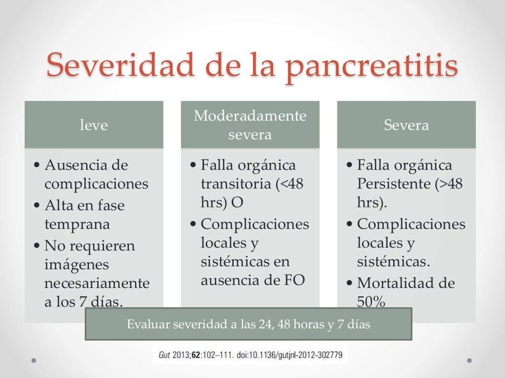 Pancreatitis aguda - Clasificación Atlanta
