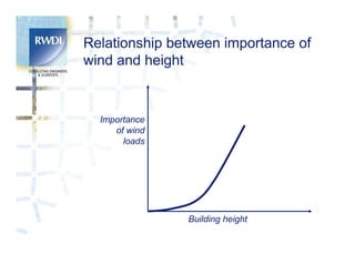 WIND ISSUES IN THE DESIGN OF TALL BUILDINGS | PDF