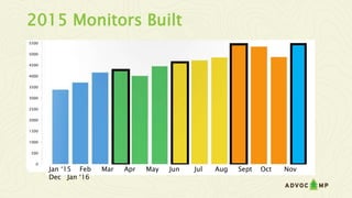 Advocamp: Irwin Hipsman | PPT
