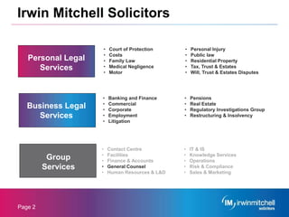 Irwin Mitchell Skills Sessions | PPTX