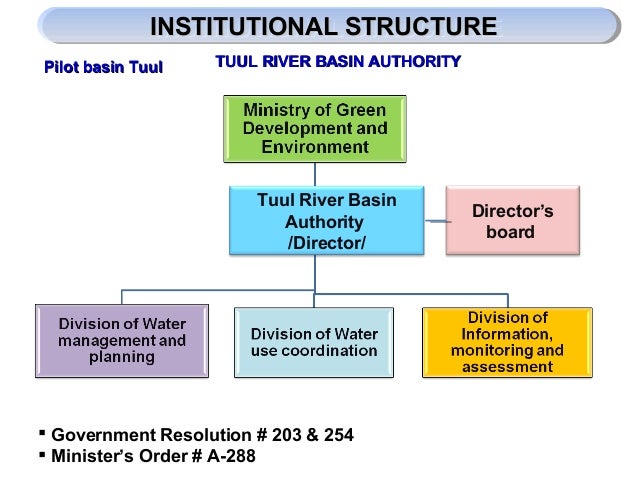 Mongolian Government Structure