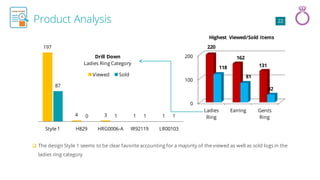 RFID Jewelry Management System - Irys Pte. Ltd. | PDF