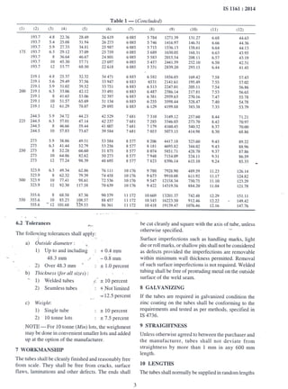 Is 01161 - 2014 | PDF