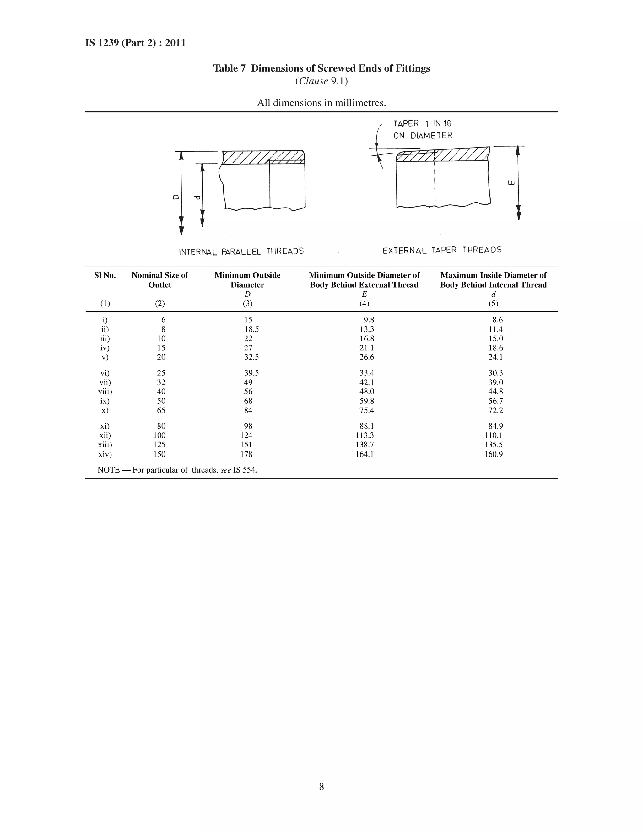 Is 1239 part.2 (2011) | PDF