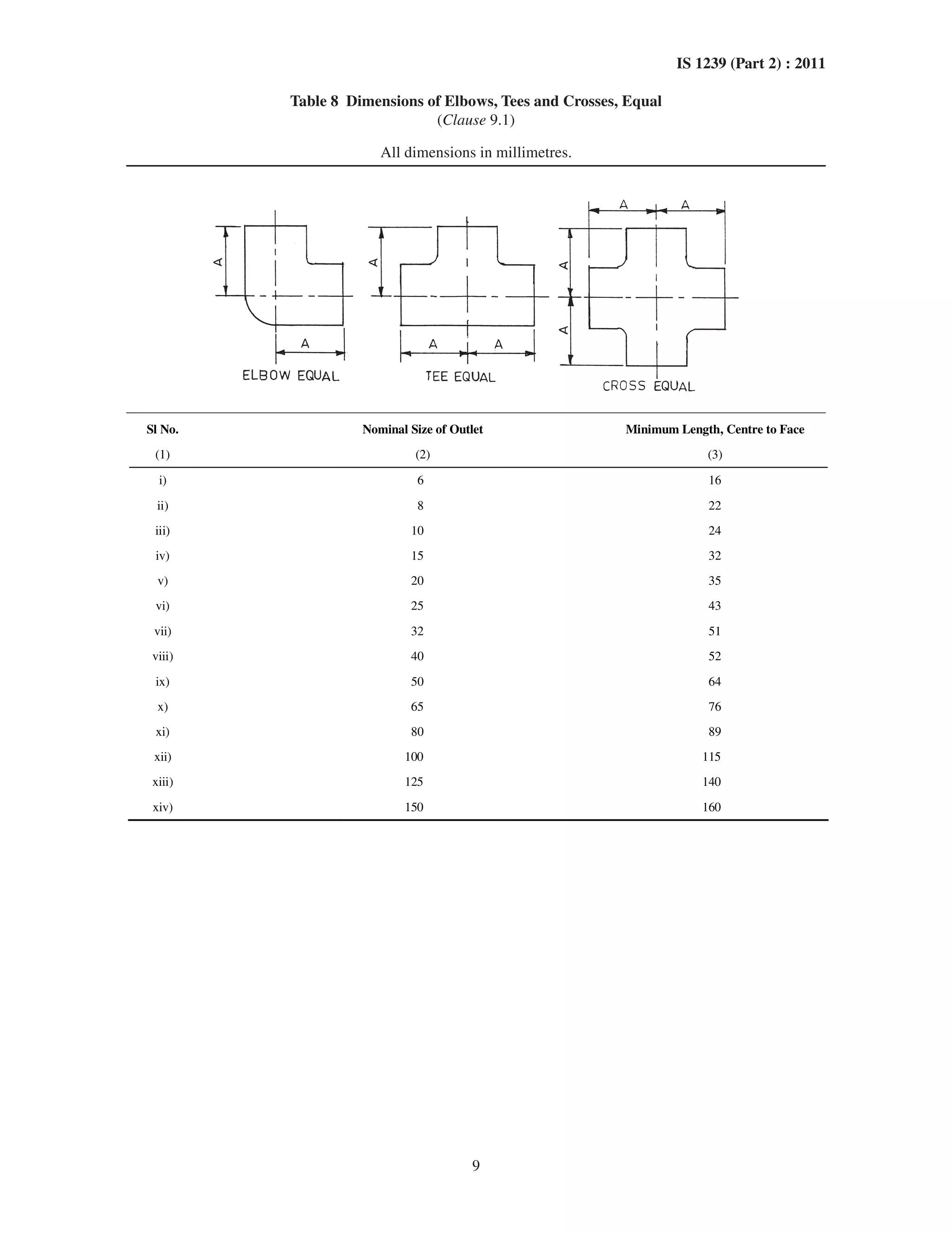 Is 1239 part.2 (2011) | PDF