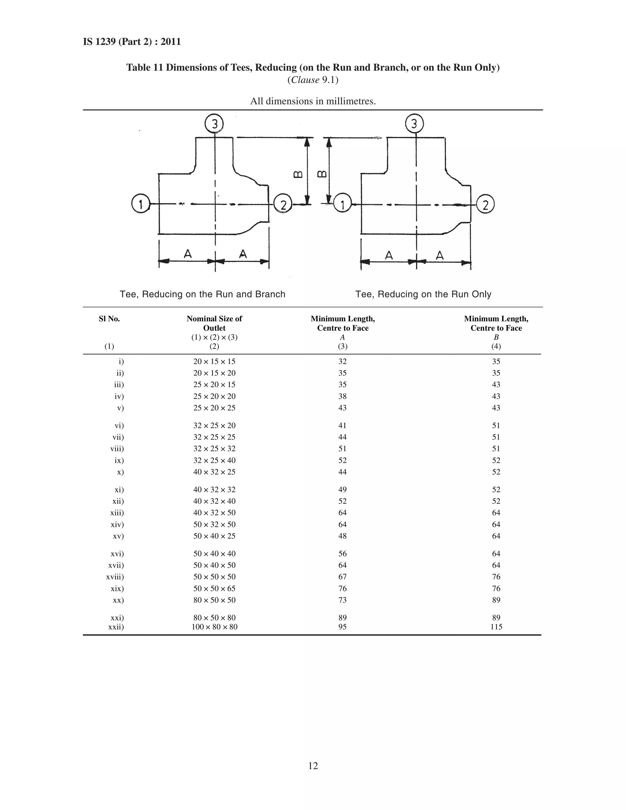 Is 1239 part.2 (2011) | PDF
