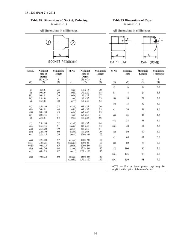 Is 1239 part.2 (2011) | PDF