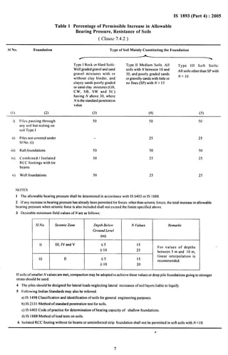 Is.1893.4.2005 | Civil Engineering Industry | Industries