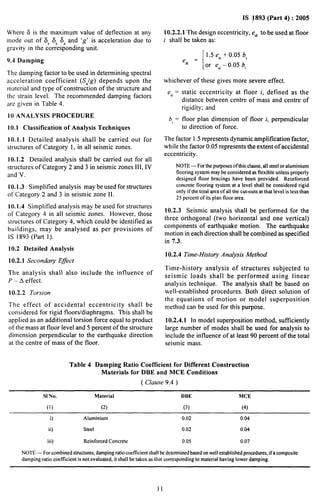 Is.1893.4.2005 | Civil Engineering Industry | Industries