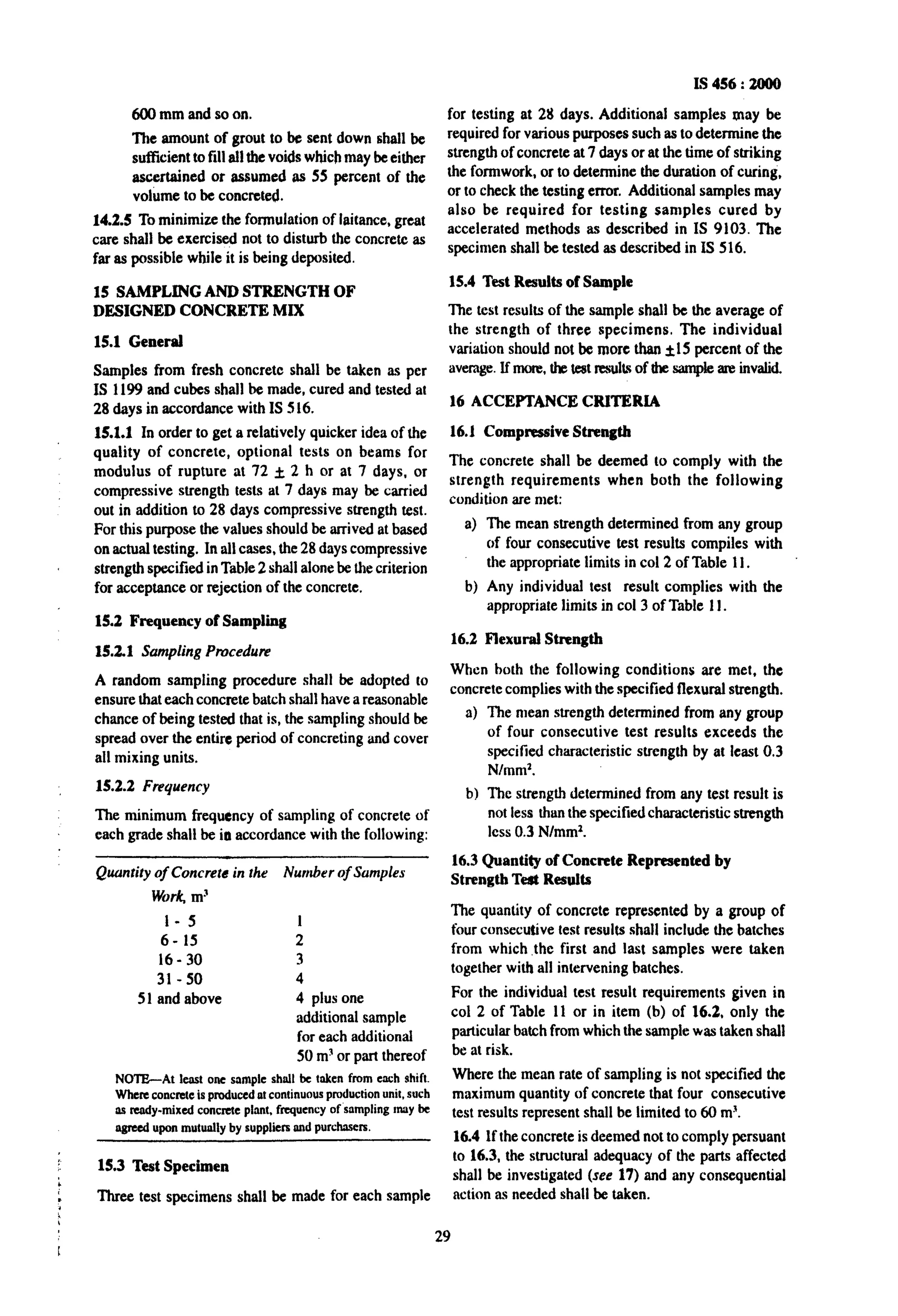 is 456 amendment 4 | PDF