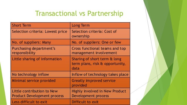 Buyer supplier relationship