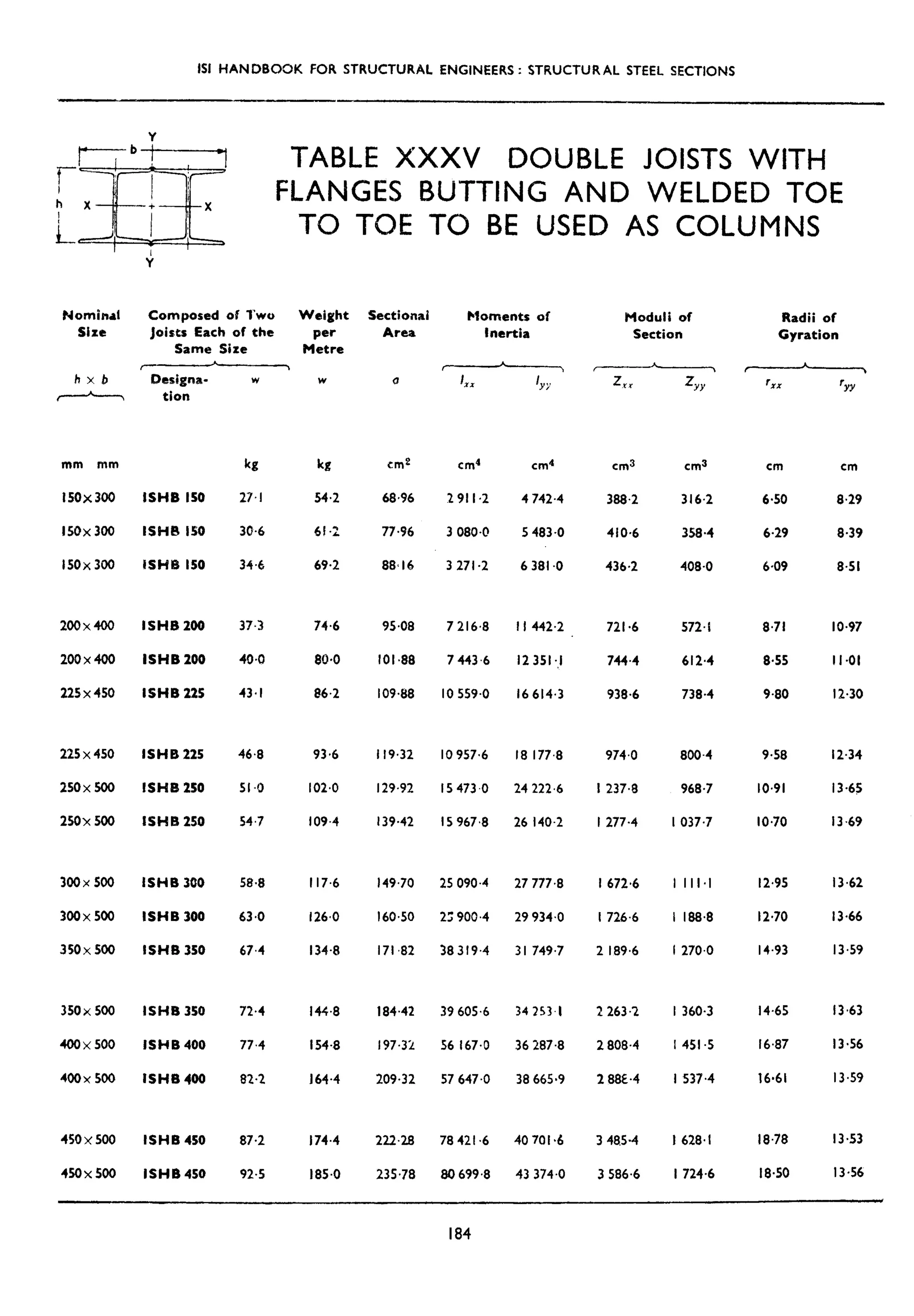 Is.sp.6.1.1964