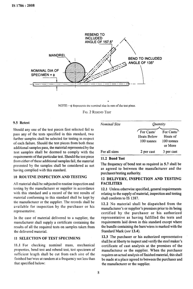Is.1786.2008 | Hinduism | Religion & Spirituality