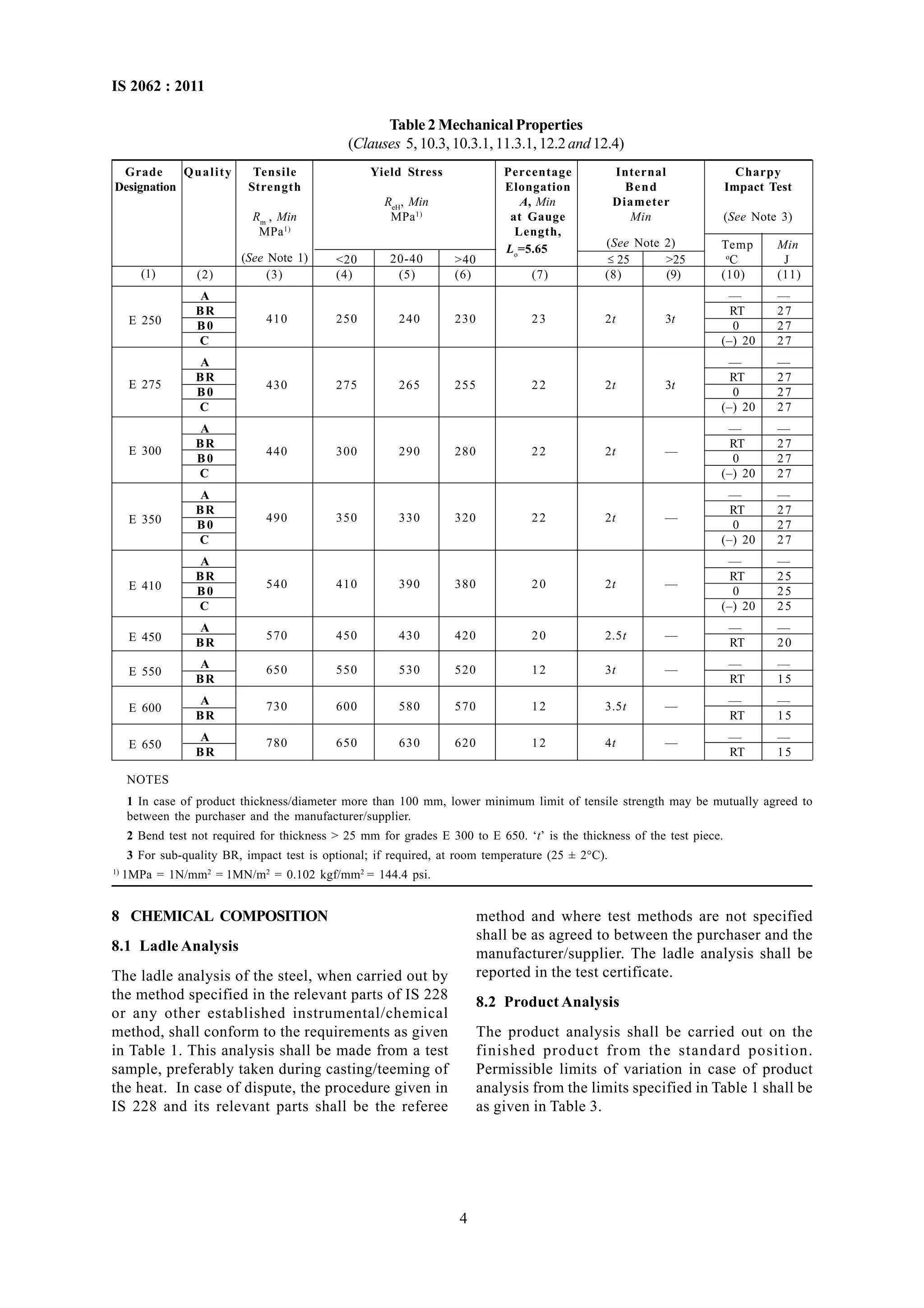 IS 2062(2011) Seventh Revision: Hot rolled medium and high tensile ...