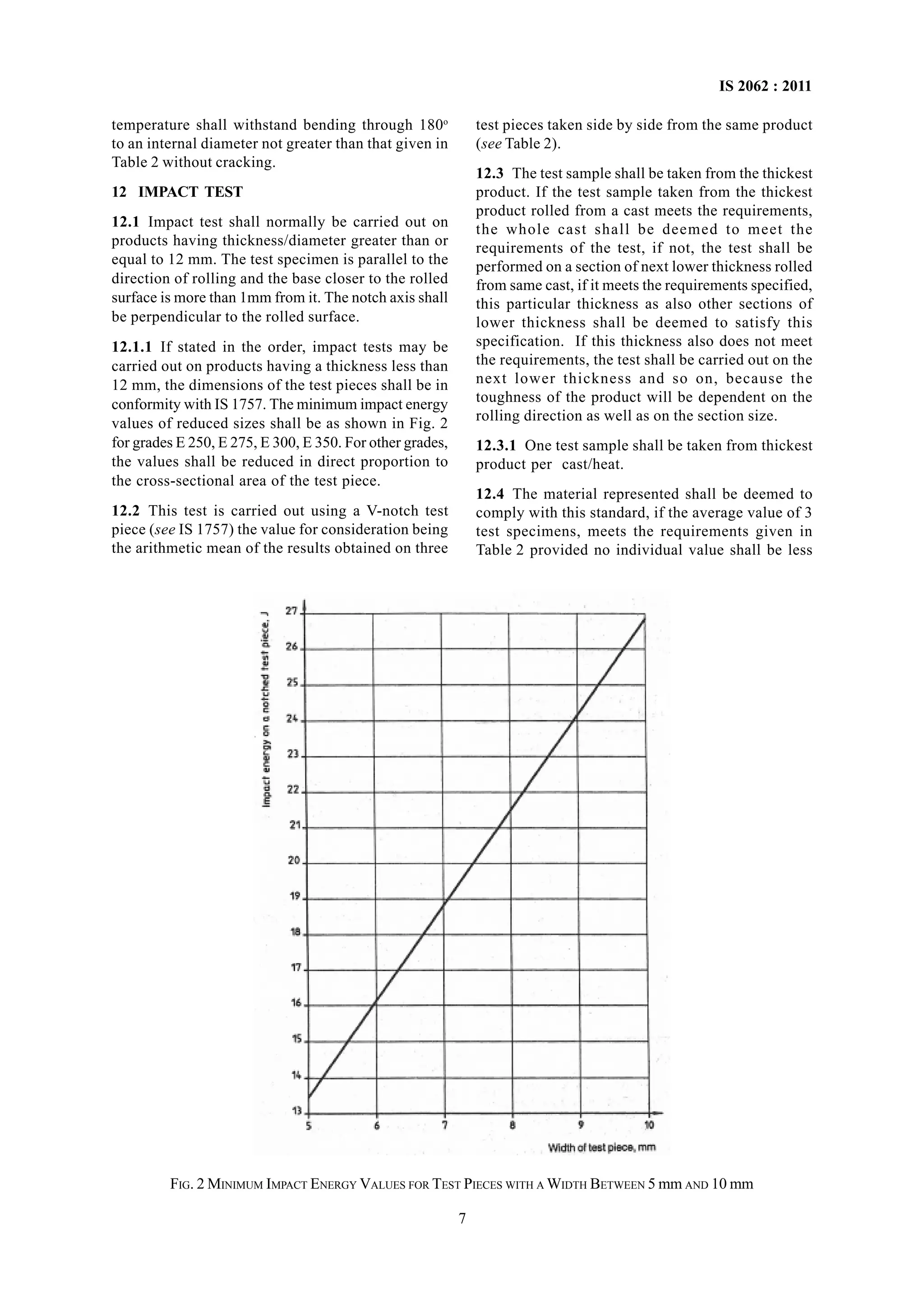 IS 2062(2011) Seventh Revision: Hot rolled medium and high tensile ...