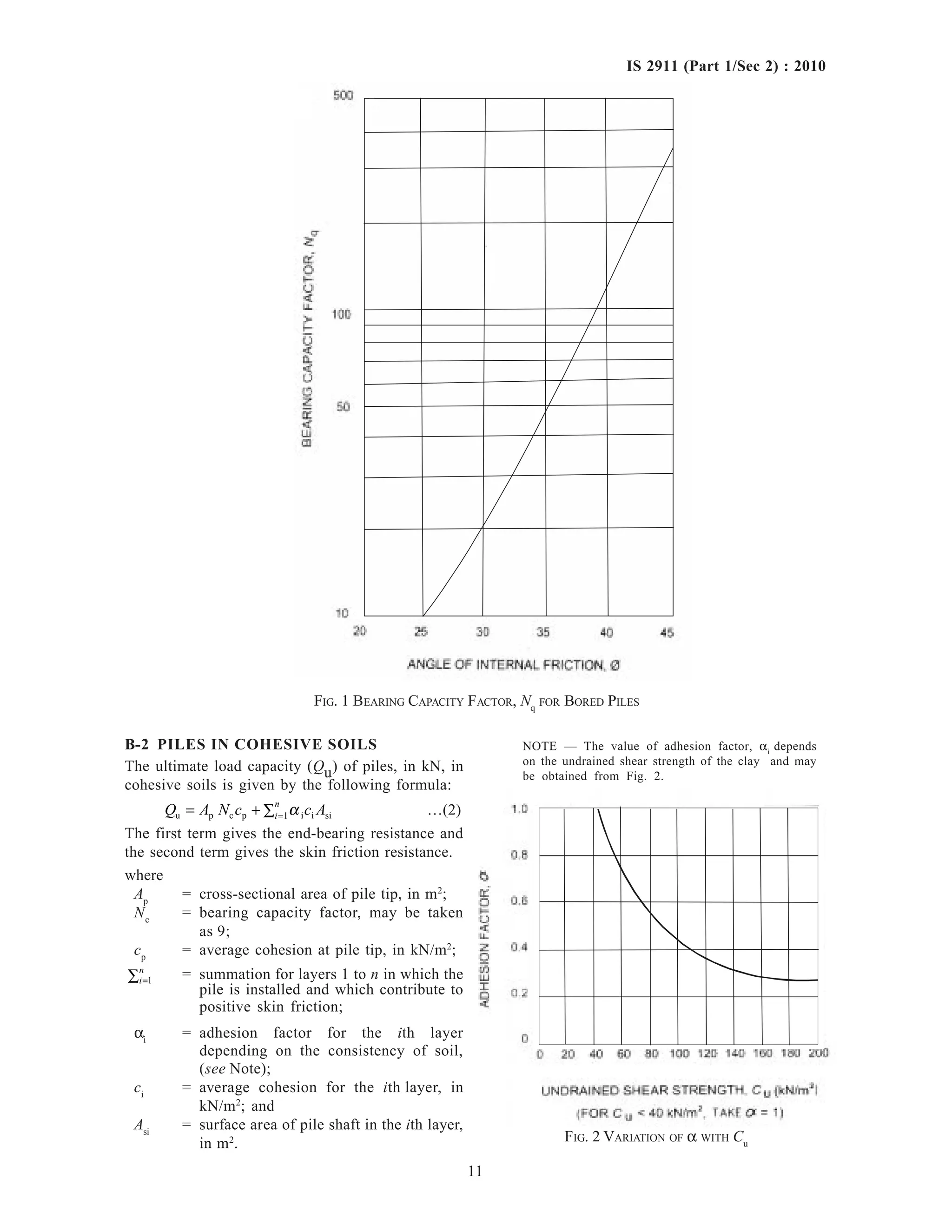 Is.2911.1.2.2010 part-1-section-2 | PDF