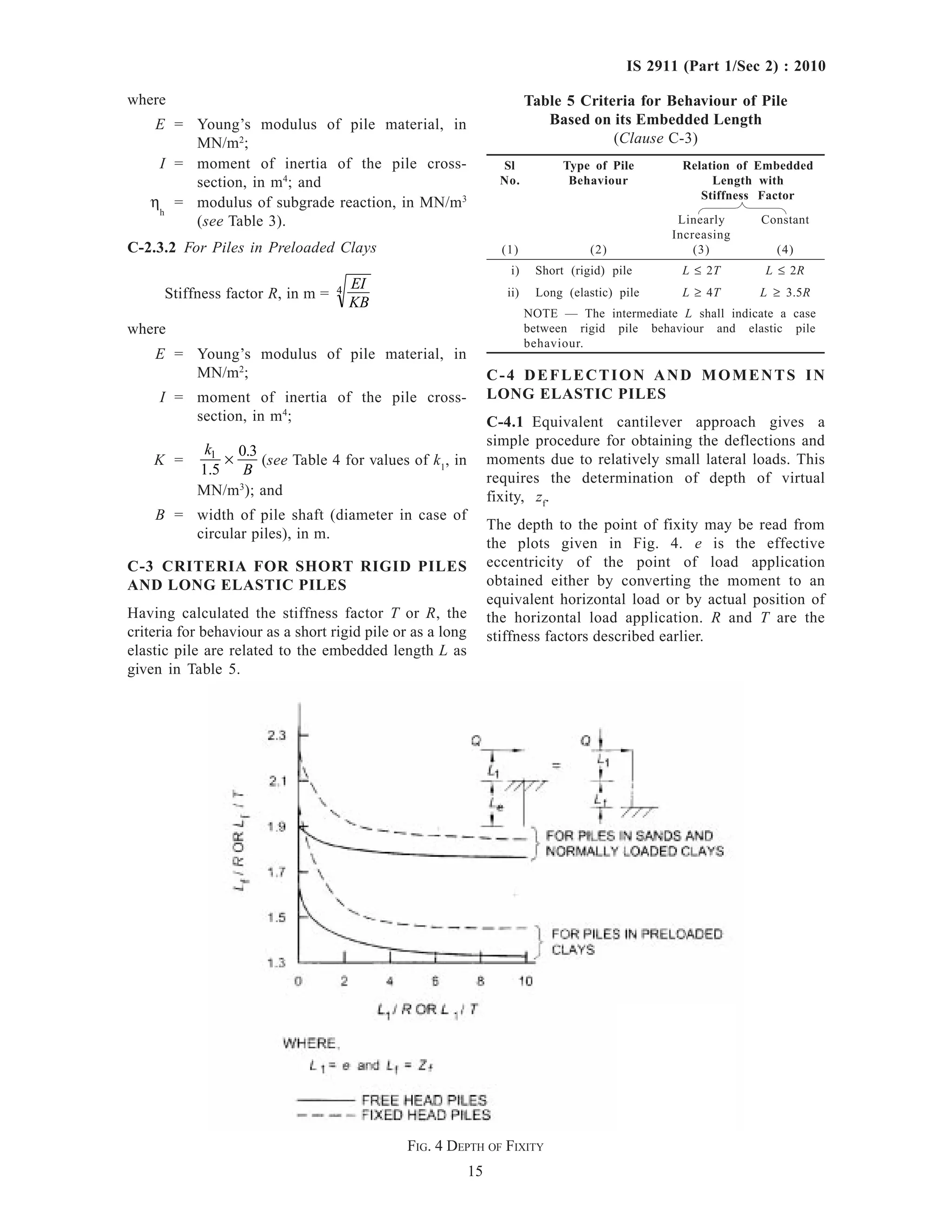 Is.2911.1.2.2010 part-1-section-2 | PDF