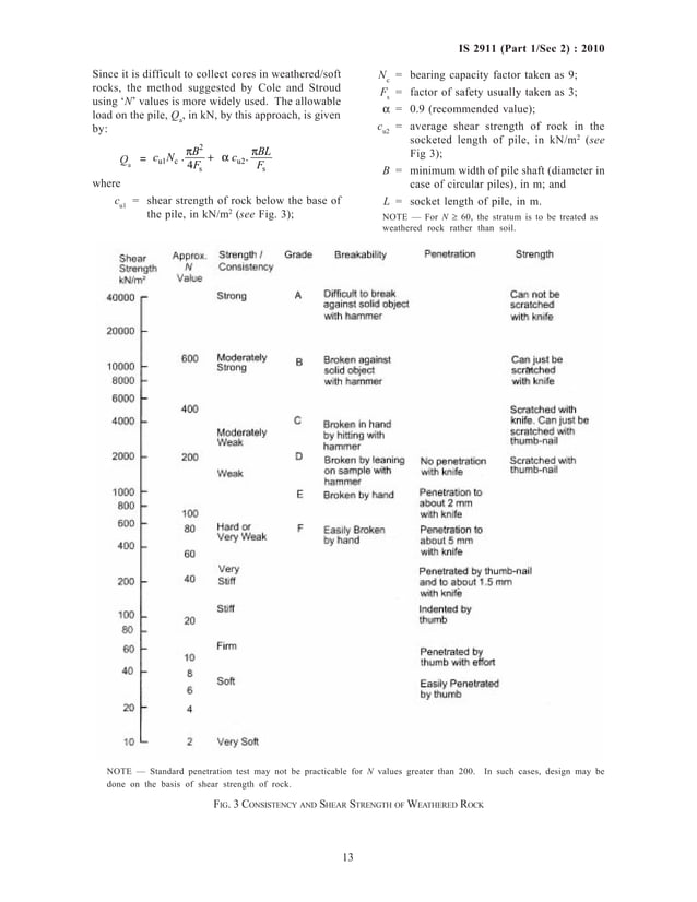 Is 2911 1 2 2010 Part 1 section 2 is-2911-1-2-2010-part-1-section-2
