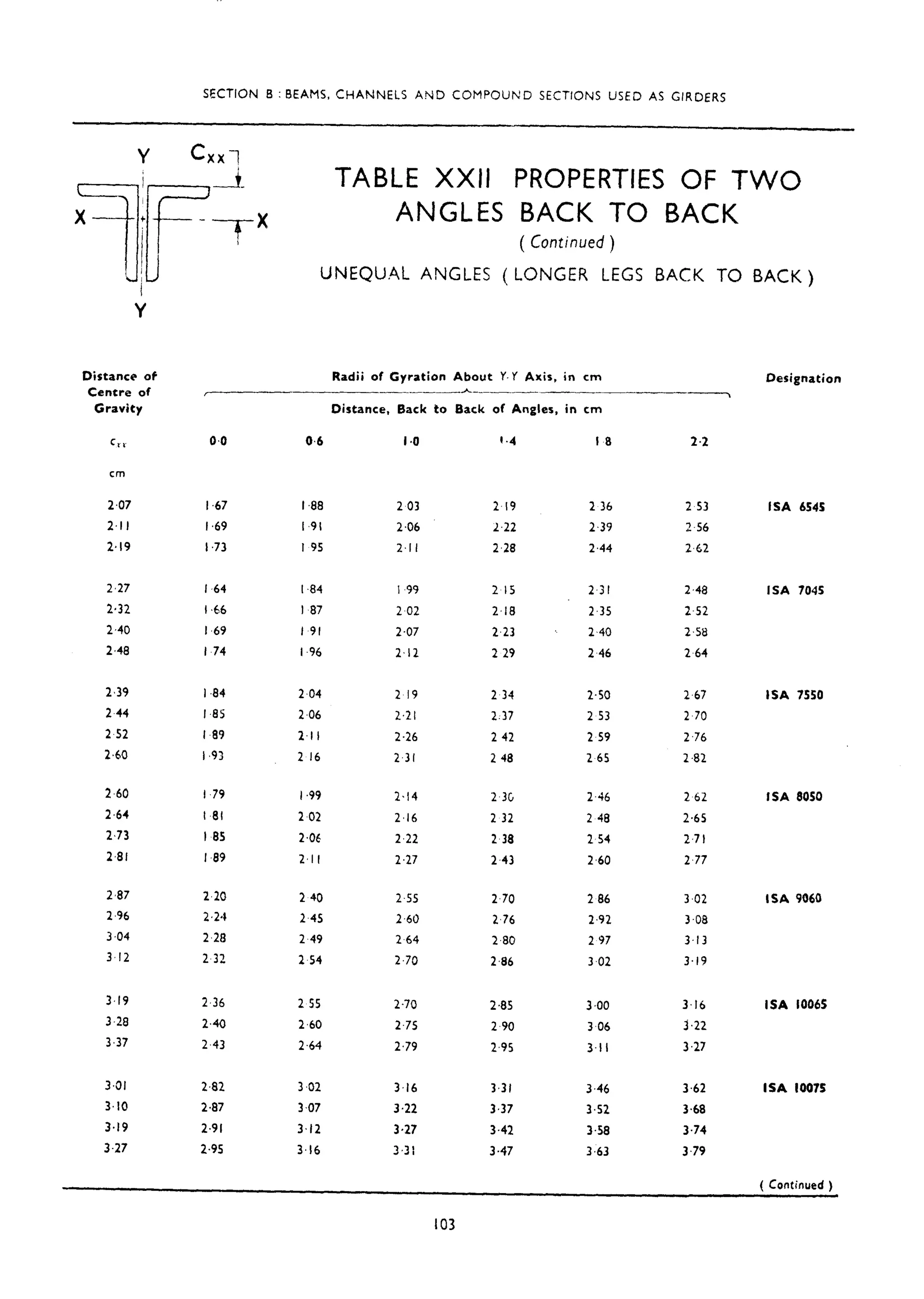 IS. SP .6.1.1964 | PDF