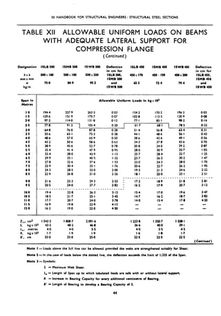 IS. SP .6.1.1964 | PDF