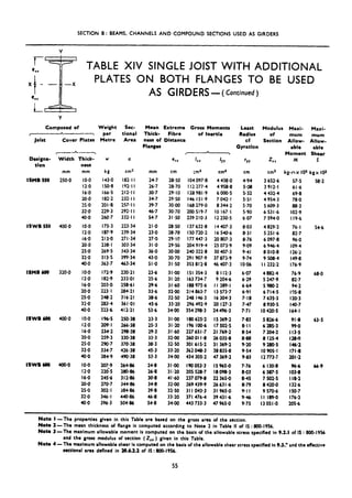 IS. SP .6.1.1964 | PDF
