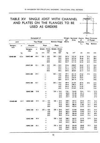 IS. SP .6.1.1964 | PDF
