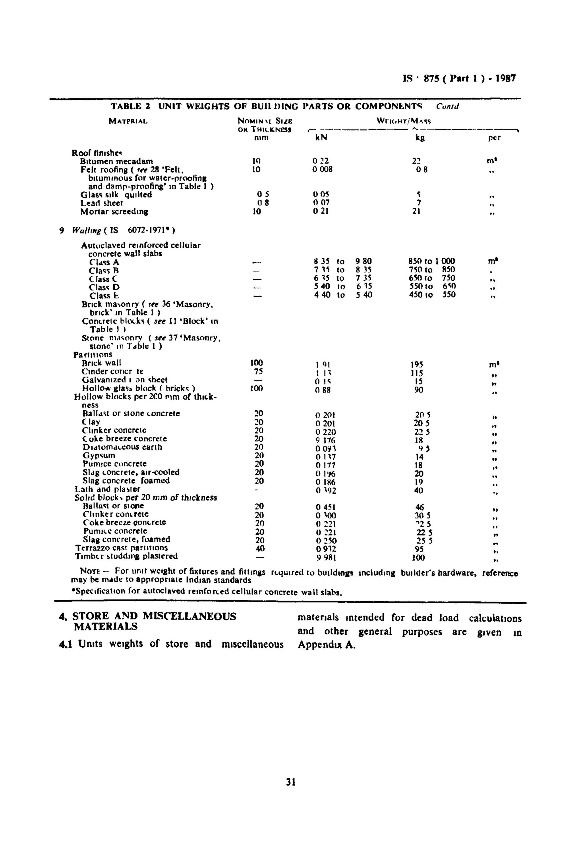 Is.875.1.1987