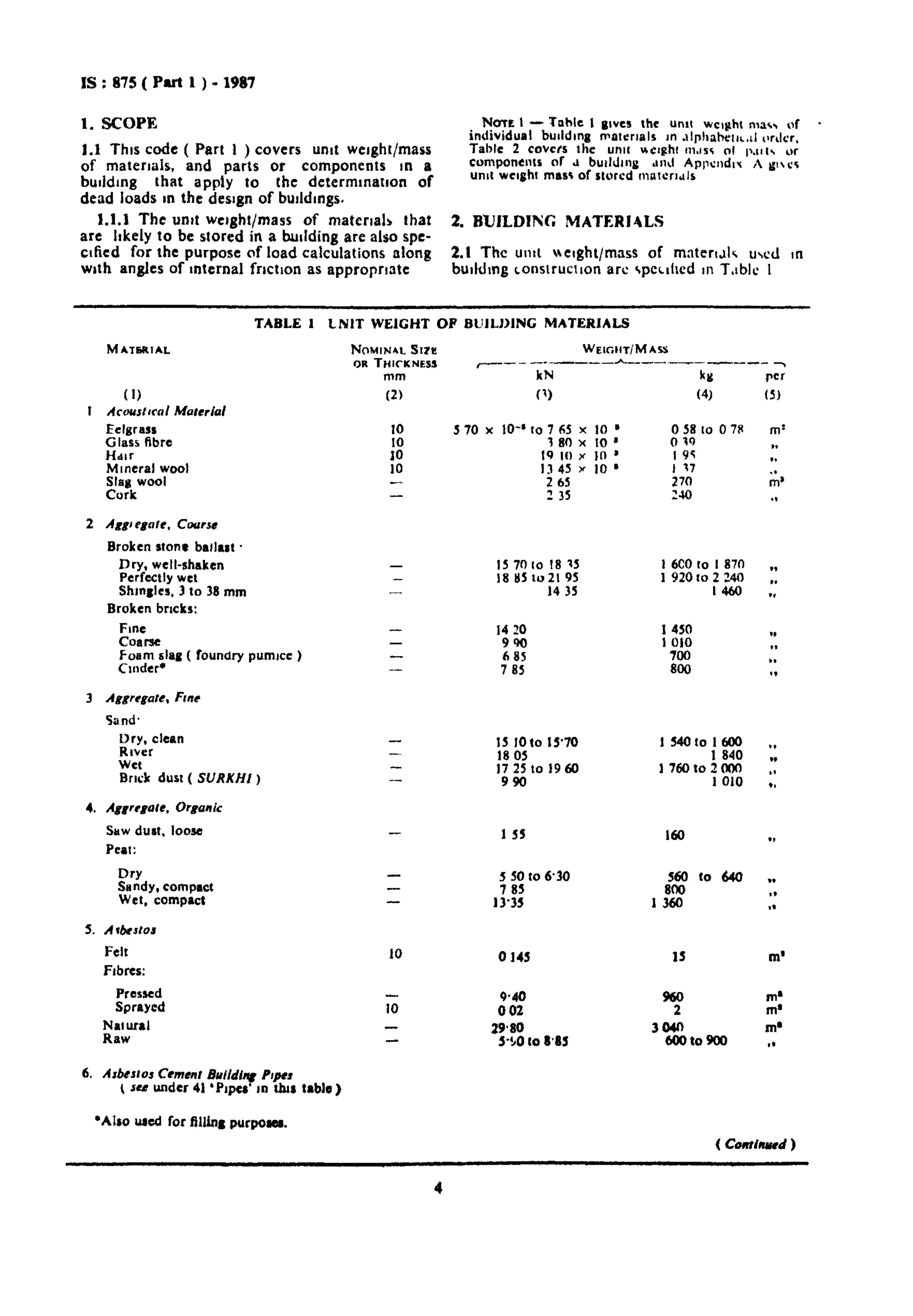 Is.875.1.1987