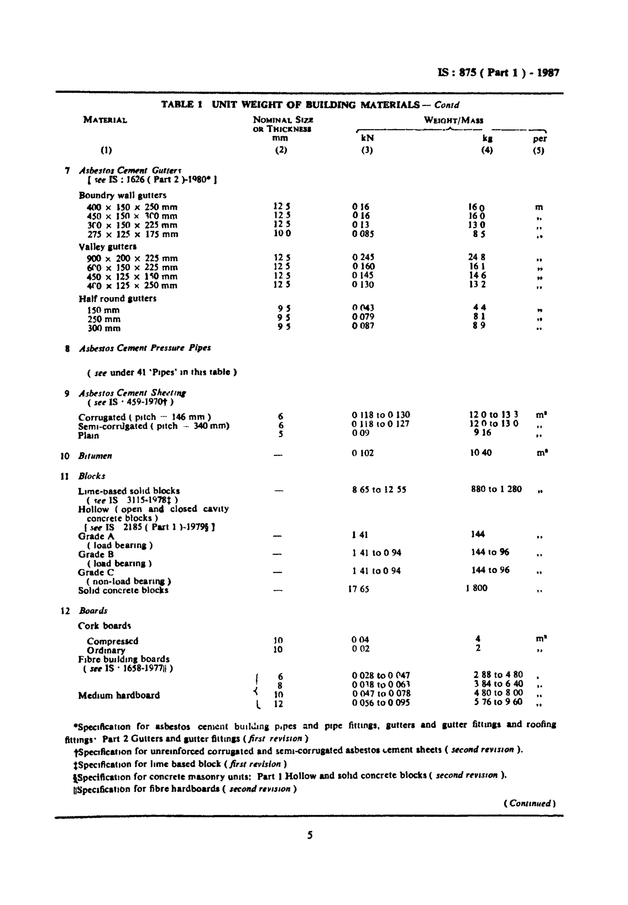 Is.875.1.1987