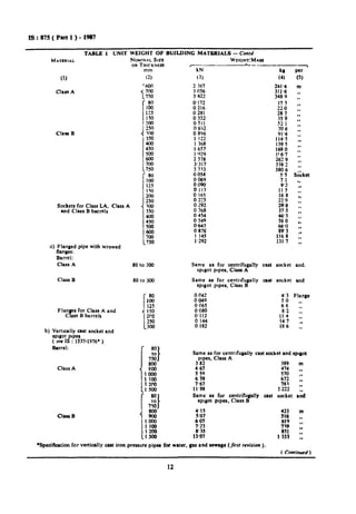 Is.875.1.1987