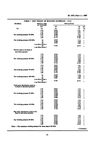 Is.875.1.1987