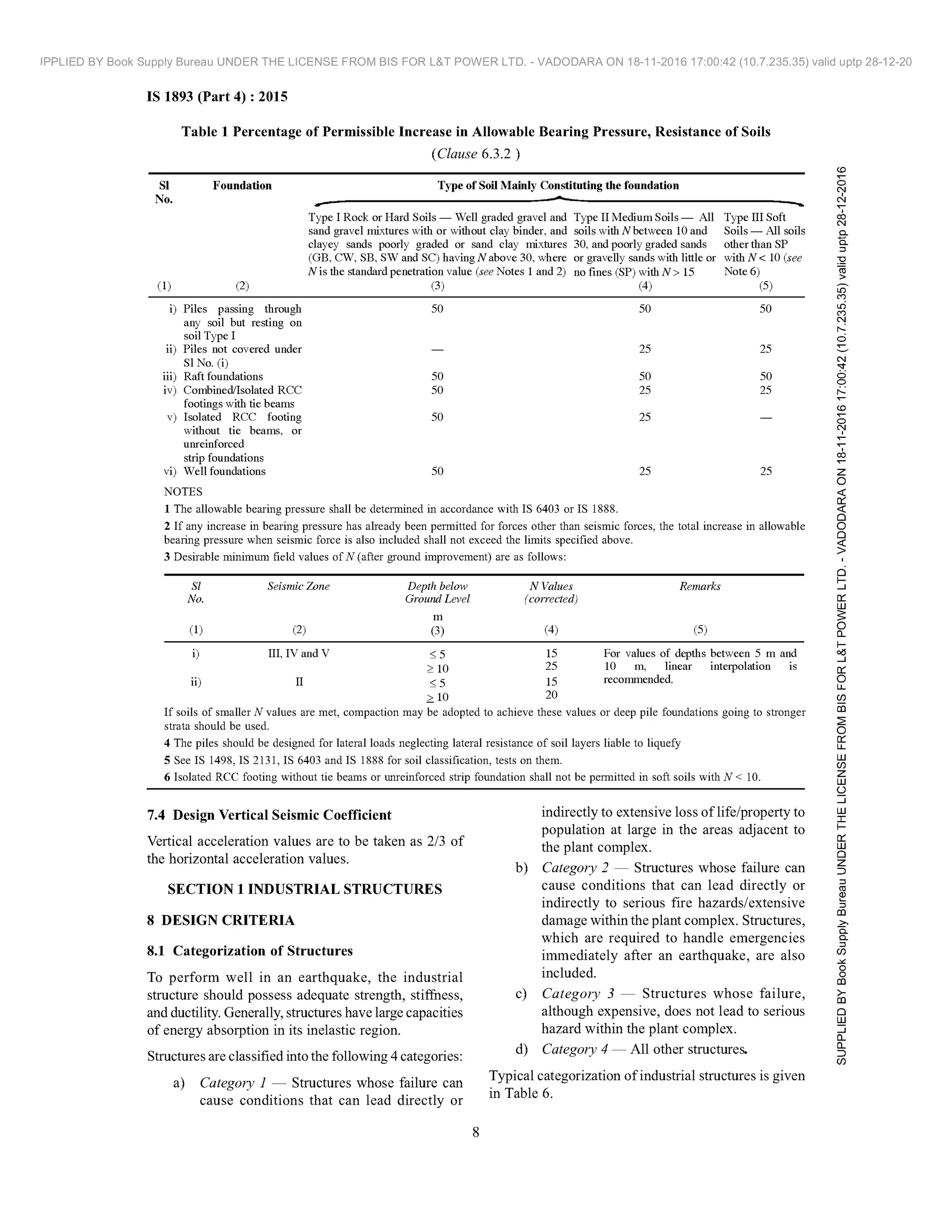 Is 1893-part-4-2015 | PDF