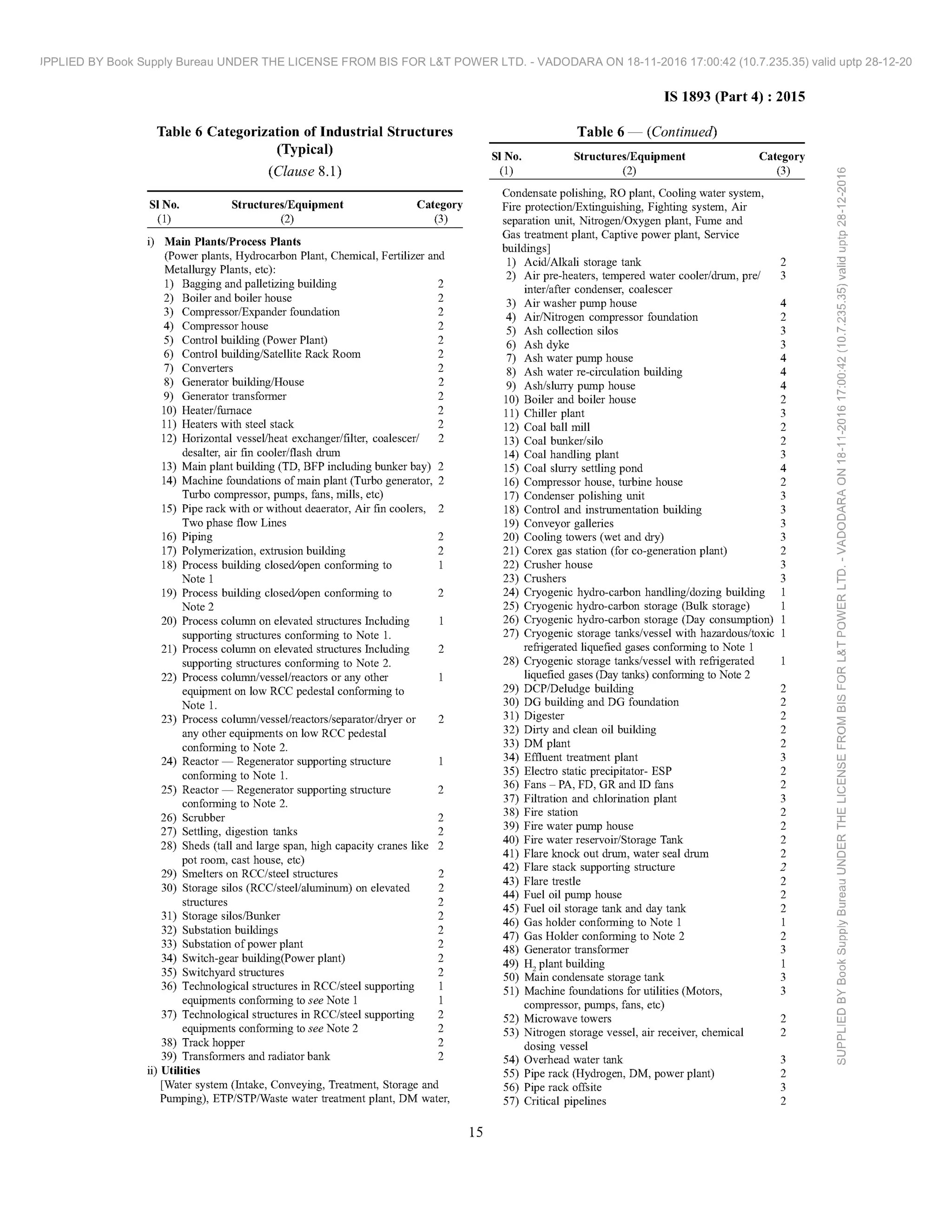 Is 1893-part-4-2015 | PDF