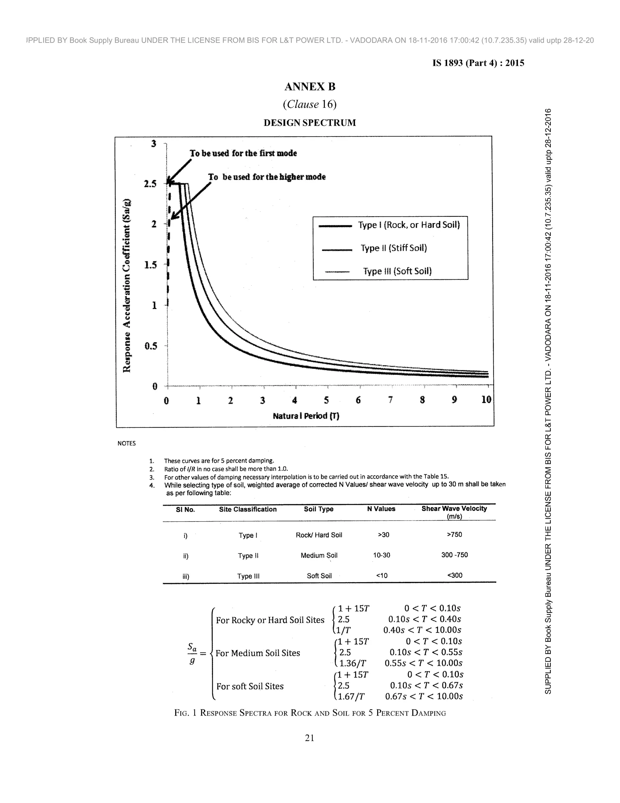 Is 1893-part-4-2015 | PDF