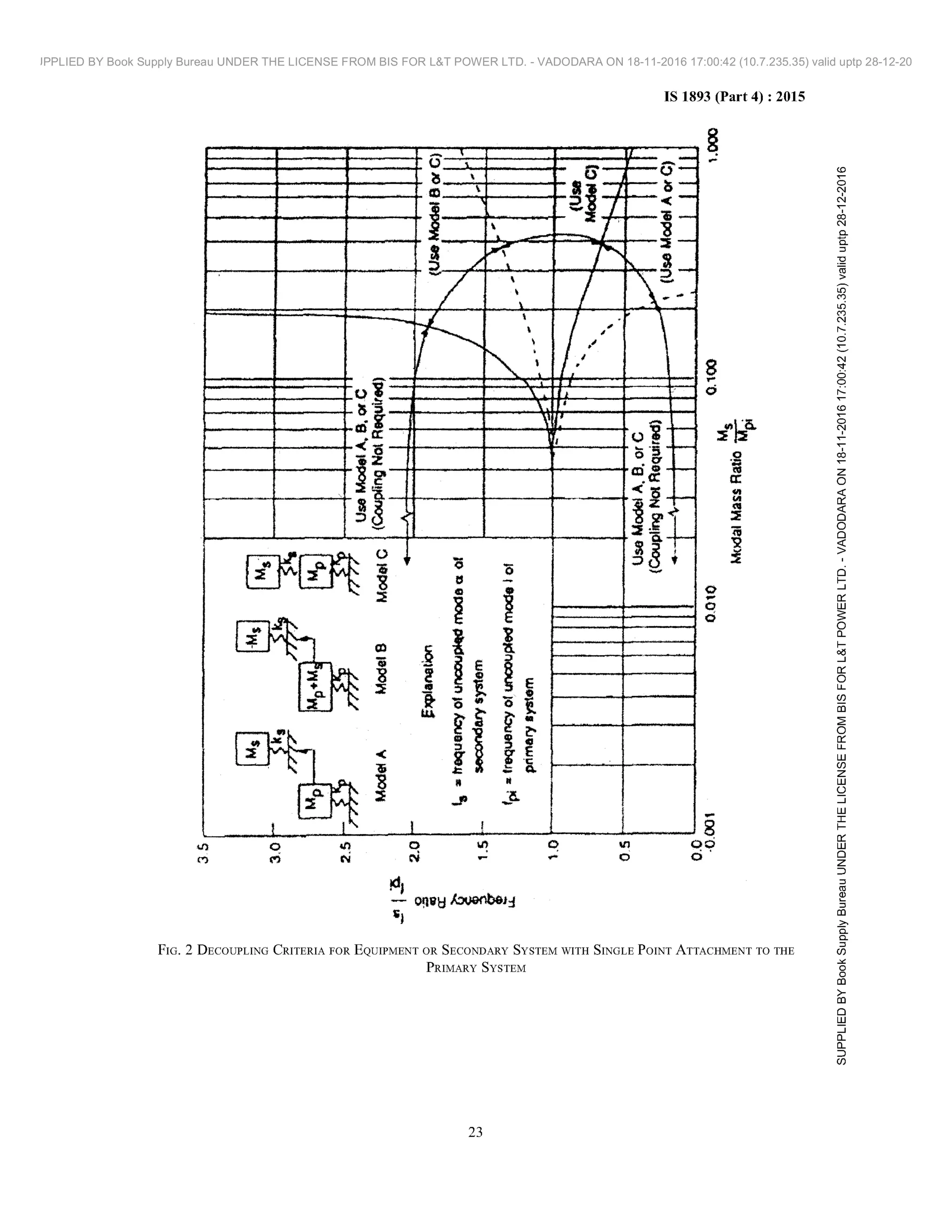 Is 1893-part-4-2015 | PDF