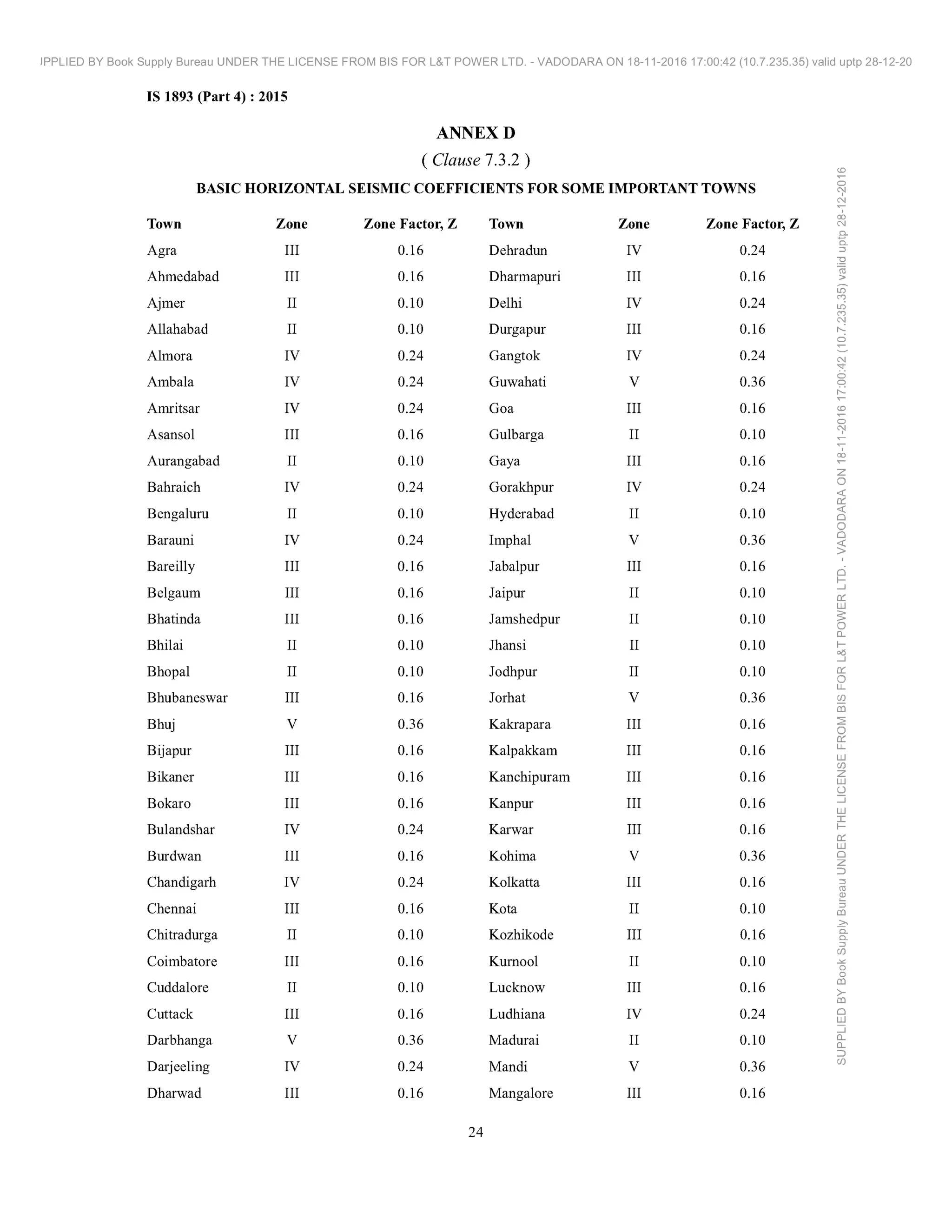 Is 1893-part-4-2015 | PDF