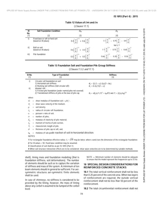 Is 1893-part-4-2015 | PDF
