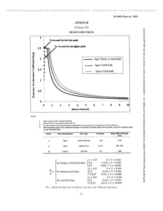 Is 1893-part-4-2015 | PDF