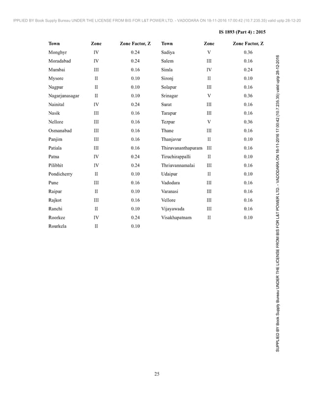 Is 1893-part-4-2015 | PDF | Geology | Science
