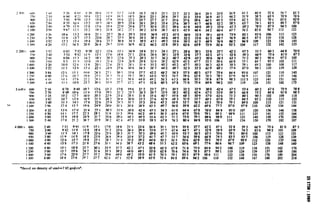 Is:1730-1989 | PDF