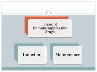 immunosuppressive drugs | PPTX