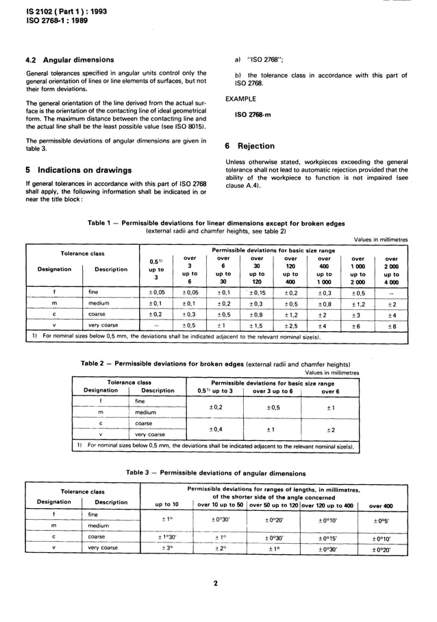 Is 2102.1.1993 general tolerance | PDF | Hinduism | Religion & Spirituality