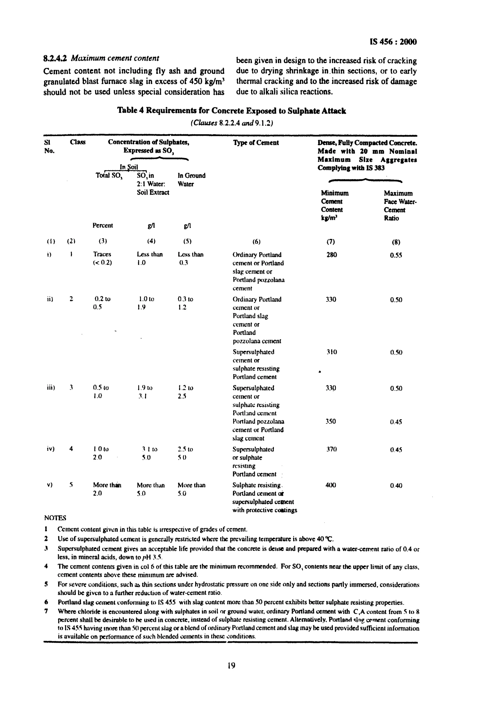 Is.456-2000 | PDF