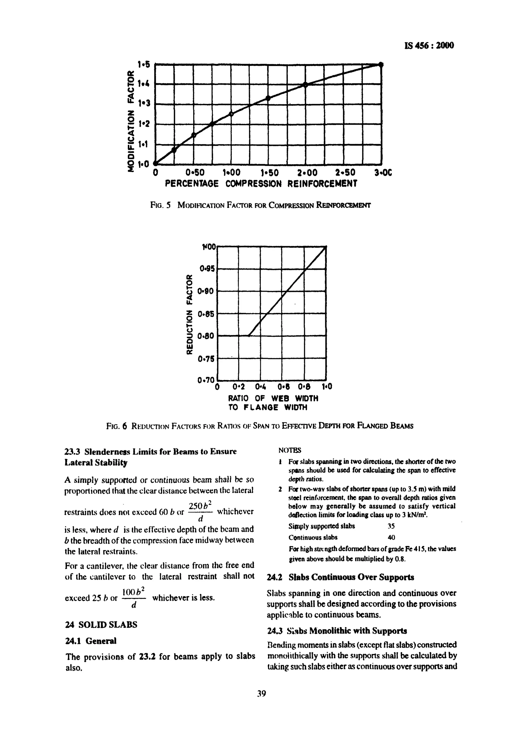 Is.456-2000 | PDF