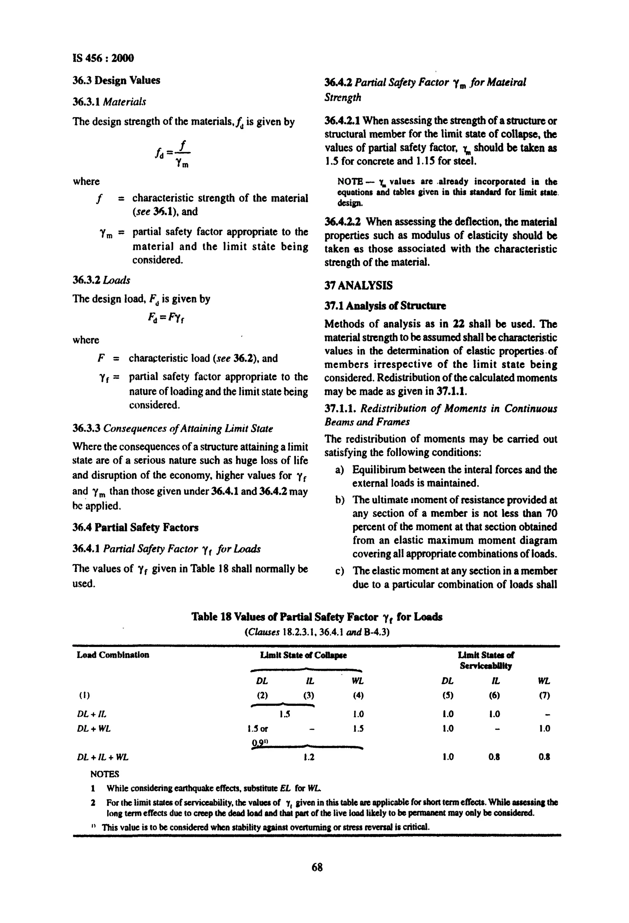 Is.456-2000 | PDF