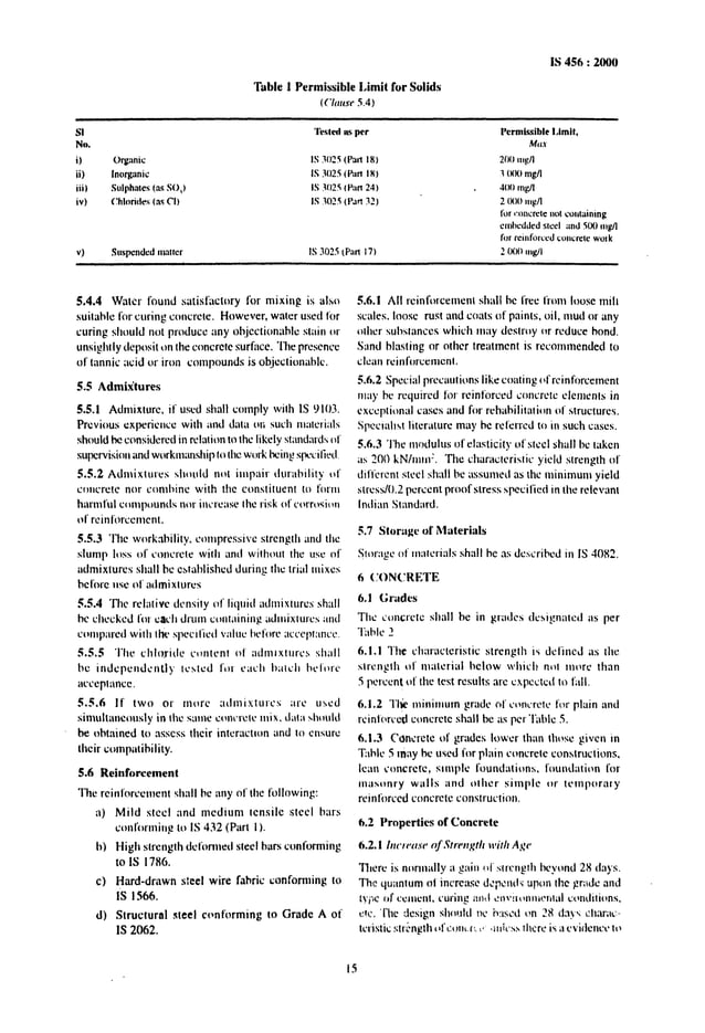 Is.456-2000 | PDF
